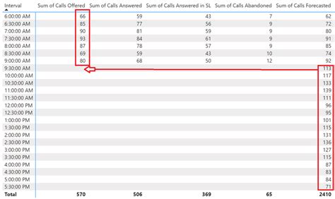 Solved Measure Append 2 Columns Microsoft Fabric Community