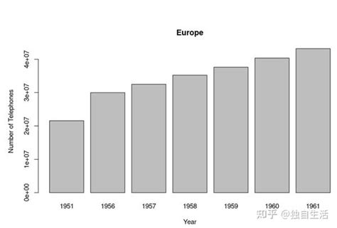 R语言shiny App——柱状图、barplot 函数 知乎