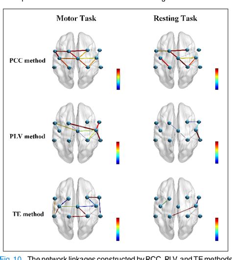 Figure 10 From An Effective Fusing Approach By Combining Connectivity Network Pattern And
