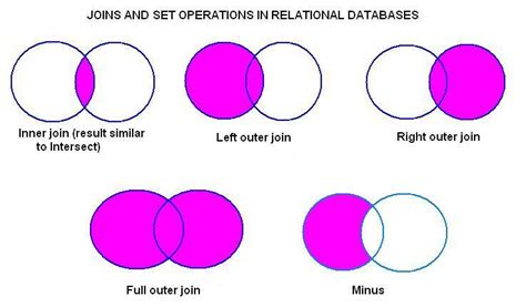 multiple joins venn diagram joins venn diagram