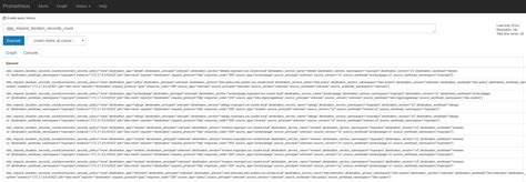 prometheus istio for openshift