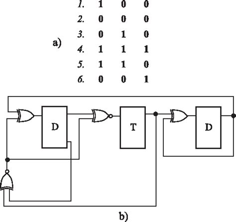 Figure 1 From Deterministic Test Pattern Generator Design With Genetic