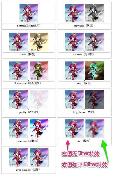 高级css Filters 前端开发者学堂 Fedevcn 前端开发社区