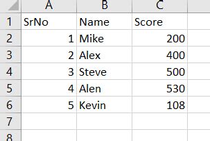 Parsing Csv File Using Java Code Example Comma Separated File Code Care