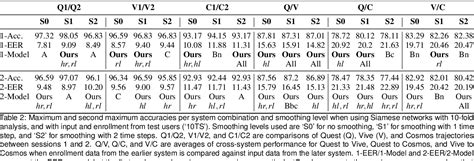 Table 1 From Combining Real World Constraints On User Behavior With Deep Neural Networks For