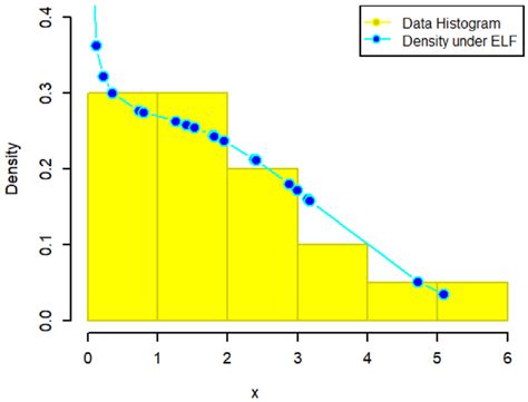Density Curve For Uncensored Real D Download Scientific Diagram