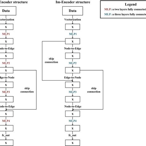 Schematic Description Of The Encoder Structure And The Improved Encoder Download Scientific Schematic Description Of The Encoder Structure And The Improved Encoder Download Scientific