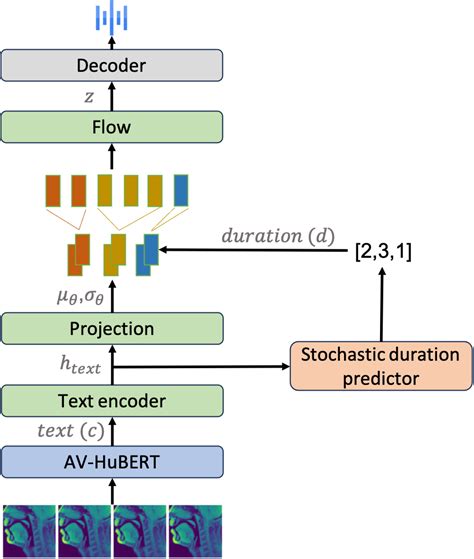 Mri2speech Speech Synthesis From Articulatory Movements Recorded By Real Time Mri