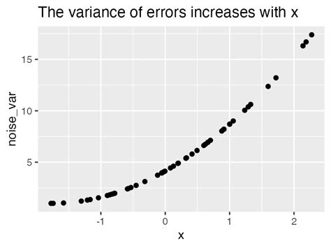 Simulations Ols And Variance • Estimatr