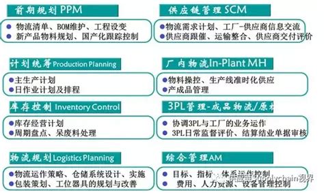 浅谈端到端供应链 知乎