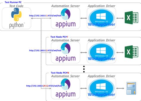Appium기반 Windows Application 테스트 자동화 1 一日一學 一日一新