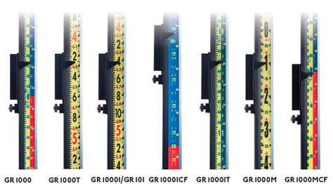 Gr Series Direct Reading Lenker Style Grade Rods Laserline
