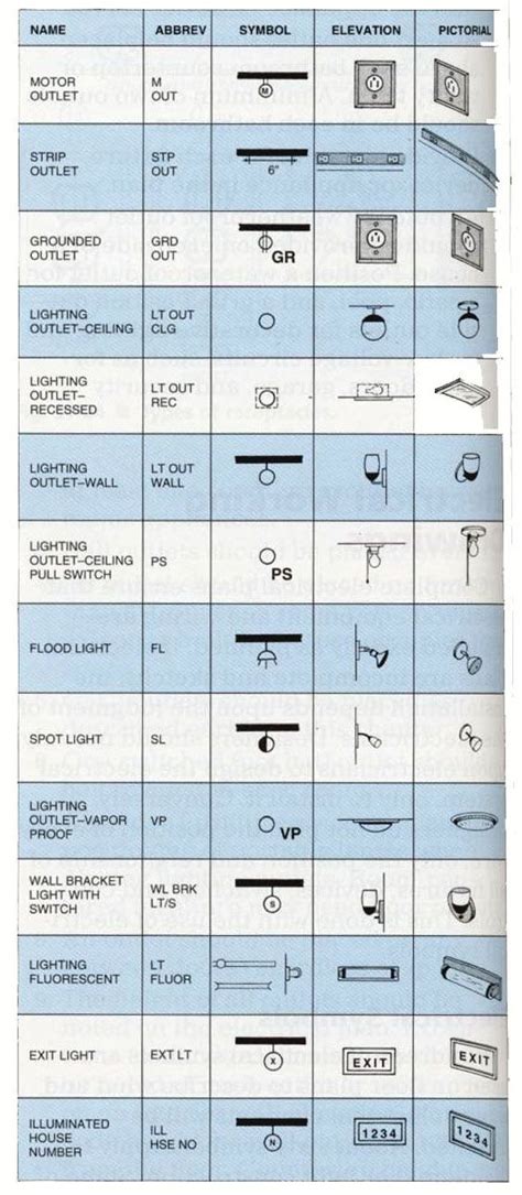 74 Best Images About Autocad On Pinterest Lighting Residential Electrical And 2d