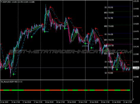 Macd Zig Zag Trend Trading System ⋆ New Mt4 Indicators Mq4 Or Ex4 ⋆ Best Metatrader