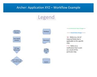 Workflow Example PDF Computer Software And Applications Computing
