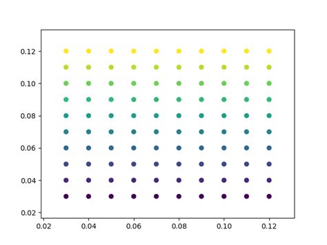 Automatically Setting Tick Labels Matplotlib Documentation
