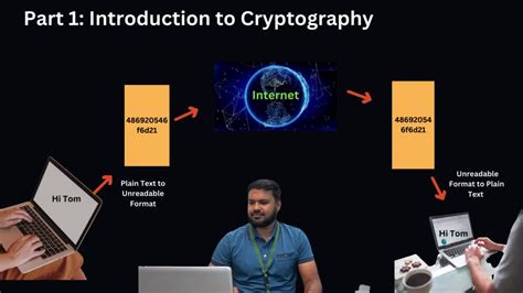 Md Rubel On Linkedin Cryptography Part 1 Introduction To Cryptography