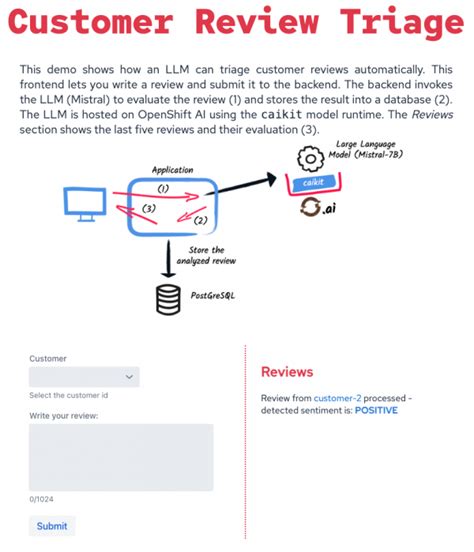 how to integrate quarkus applications with openshift ai red hat developer