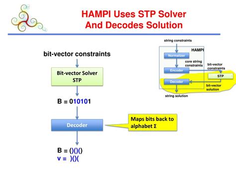 Ppt Hampi A Solver For String Theories Powerpoint Presentation Free Download Id1557754