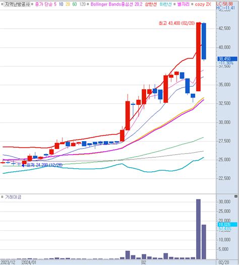 2월26일 정부가 발표 예정인 기업 밸류업 프로그램 대응 전략 중요