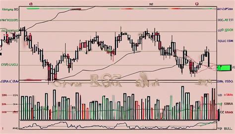 mastering macd indicator strategies for successful trading sen bob