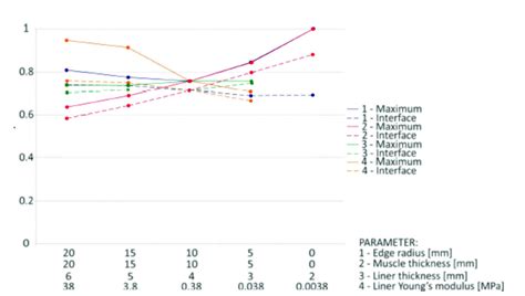Multi Parametric Numerical Analysis Download Scientific Diagram