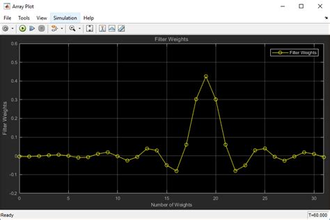 Сгенерируйте код С из модели Simulink