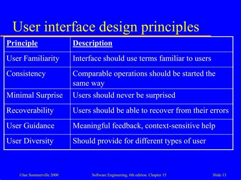 Ppt User Interface Design Powerpoint Presentation Free Download Id