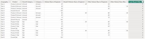 Solved Max Value Group By Or Filter By Other Columns Microsoft