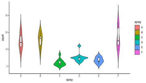 Dataviz I Shape Of You Germán A González