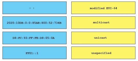 Drag And Drop The Ipv6 Ip Addresses From The Left Onto The Correct Ipv6 Address Types On The Right