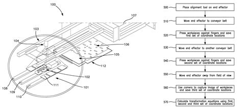 robot calibration method eureka patsnap