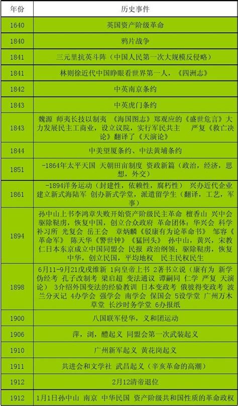 历史word文档在线阅读与下载无忧文档