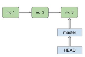 Qt Creator 插件开发 第一个插件 DevBean Tech World