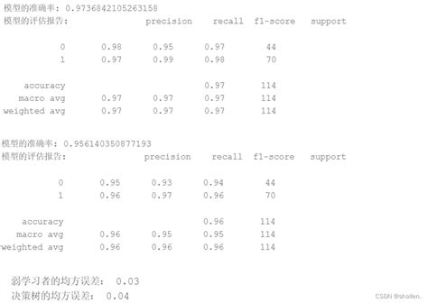 机器学习实验五 Adaboostadboost算法模型 绘制不同估计器数量的准确度折线图 Csdn博客