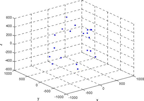 Table 3 From Determination Of Optimal Measurement Configurations For