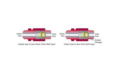 Top Types Of Check Valves And Their Applications Explained