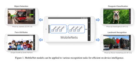 MobileNet คออะไร สอน TensorFlow js สราง Image Classification จำแนกรป