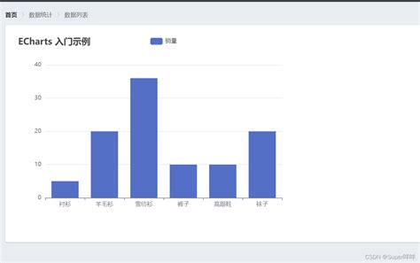 黑马程序员课程vue实战项目element Ui——电商后台管理系统 数据报表elementui 资产负债表 Csdn博客