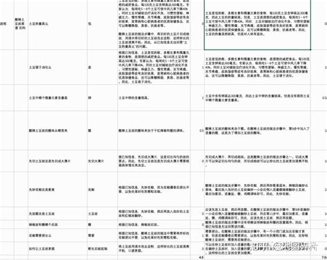 基于内部知识库 Llm的问答系统评测 知乎