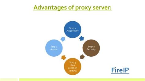 What Is Proxy Server And How It Works Its Advantages And