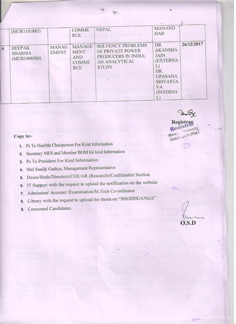Mewar University Additional Names Of Ph D Scholars To Whom Degree Will Be Awarded Update On