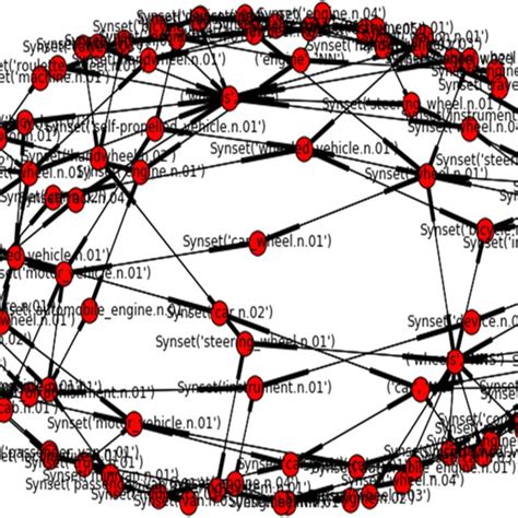 A Machine Learning Approach For Automated Evaluation Of Short Answers