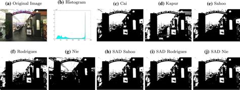 Output Of 8 Algorithms For One Image From Osu Thermal Pedestrian