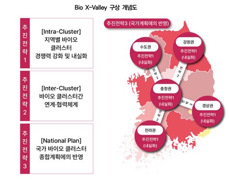 경쟁에서 협력으로···바이오 클러스터가 이어진다