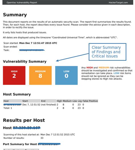 Openvas Vulnerability Scanner Online