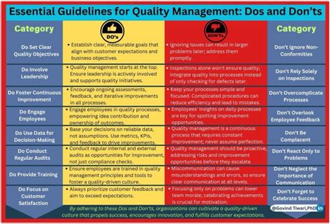 Govind Tiwari Phd On Linkedin Qualitymanagement Leadership Continuousimprovement Customerfocus…