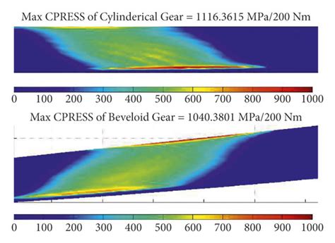 Ltca Of Theory And Modification Tooth Surface Under Misalignment