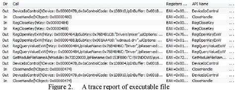 Figure 1 From A Miner For Malware Detection Based On Api Function Calls And Their Arguments