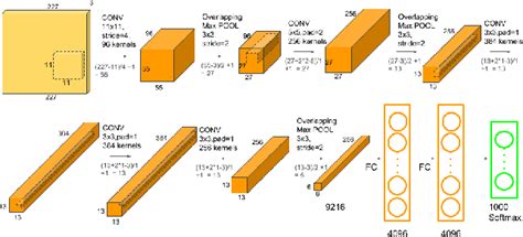Figure 1 From Unsupervised Clustering Based Understanding Of Cnn